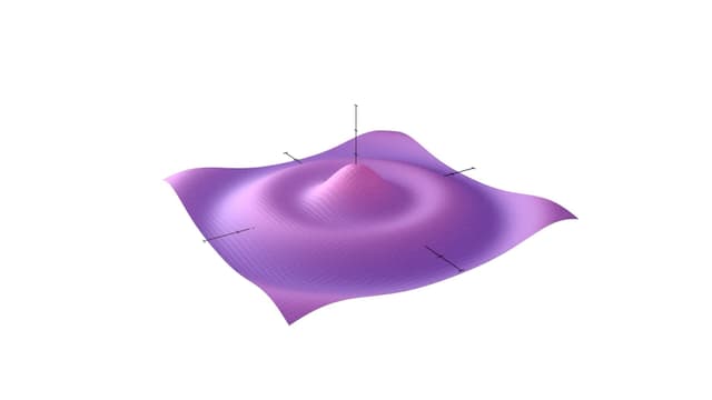 Multidimensional integration in SciPy | Labs